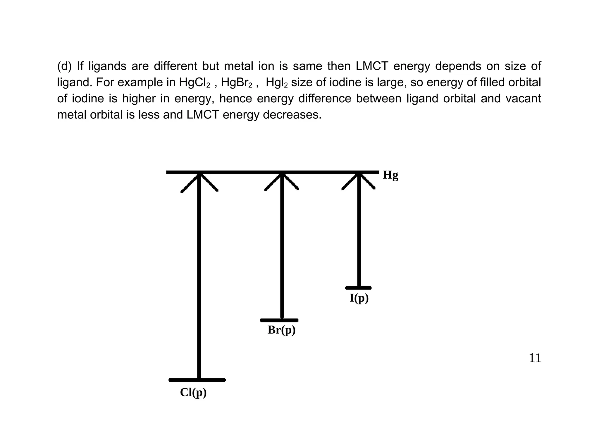 Charge-Transfer-Spectra. metal to metal, metal to ligand | PDF