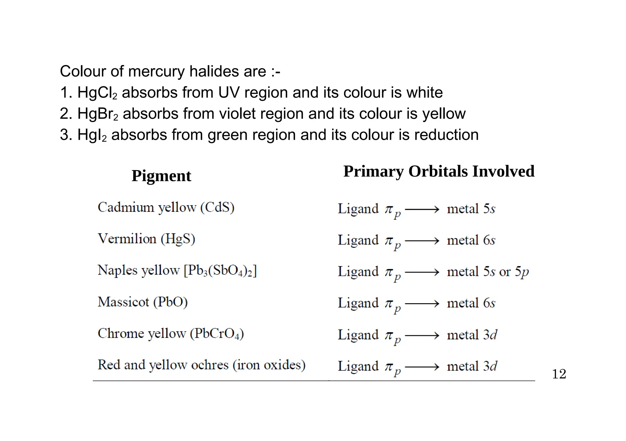 Charge-Transfer-Spectra. metal to metal, metal to ligand | PDF