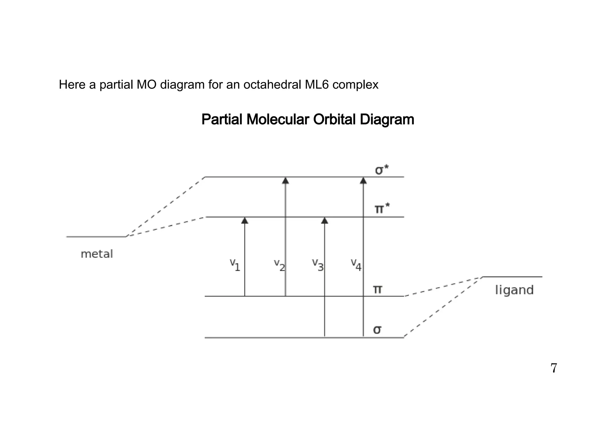 Charge-Transfer-Spectra. metal to metal, metal to ligand | PDF