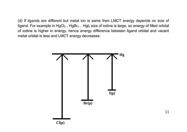 Charge-Transfer-Spectra. metal to metal, metal to ligand | PDF