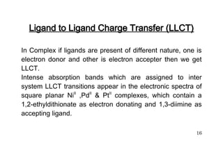 Charge-Transfer-Spectra. metal to metal, metal to ligand | PDF