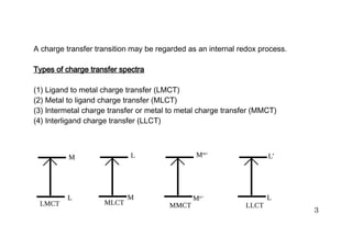 Charge-Transfer-Spectra. metal to metal, metal to ligand | PDF