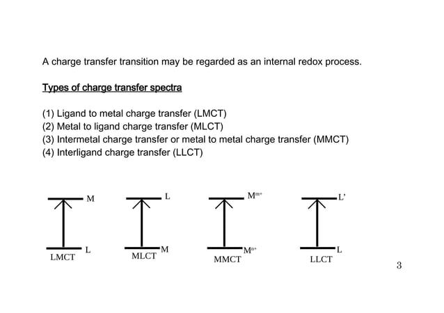 Charge-Transfer-Spectra. metal to metal, metal to ligand | PDF