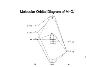 Charge-Transfer-Spectra. metal to metal, metal to ligand | PDF