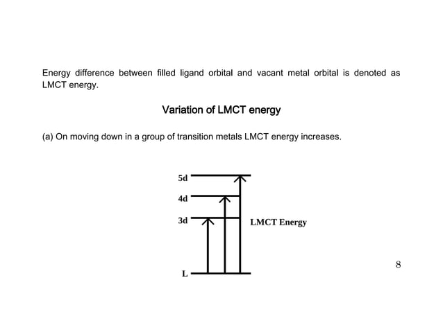 Charge-Transfer-Spectra. metal to metal, metal to ligand | PDF