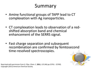 Charge Transfer Complexation and Excited State Interactions in ...