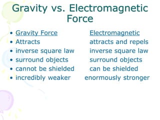 Charge and Coulombs Law.ppt