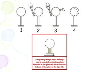 Charge and Coulombs Law.ppt