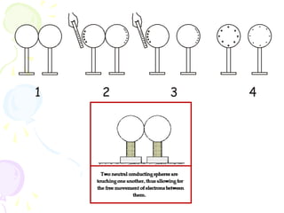 Charge and Coulombs Law.ppt