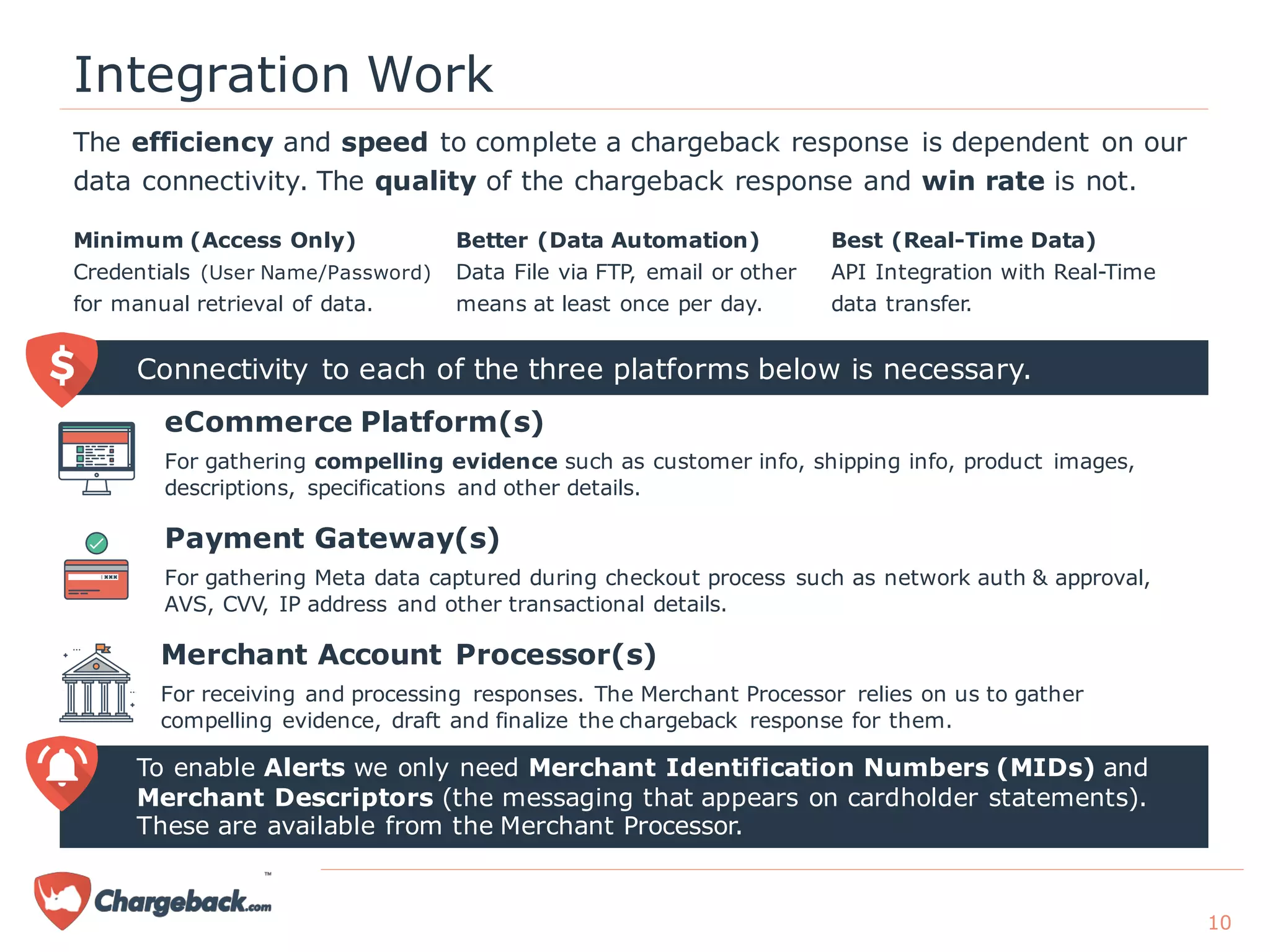 Chargeback Mangement Solutions for Merchants | PDF