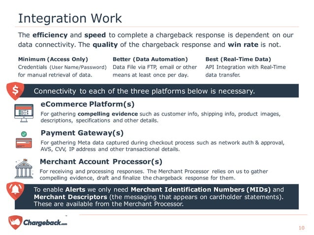 Chargeback Mangement Solutions for Merchants | PDF