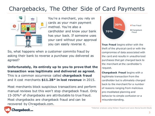 Chargeback Mangement Solutions for Merchants | PDF