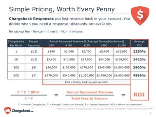 Chargeback Mangement Solutions for Merchants | PDF