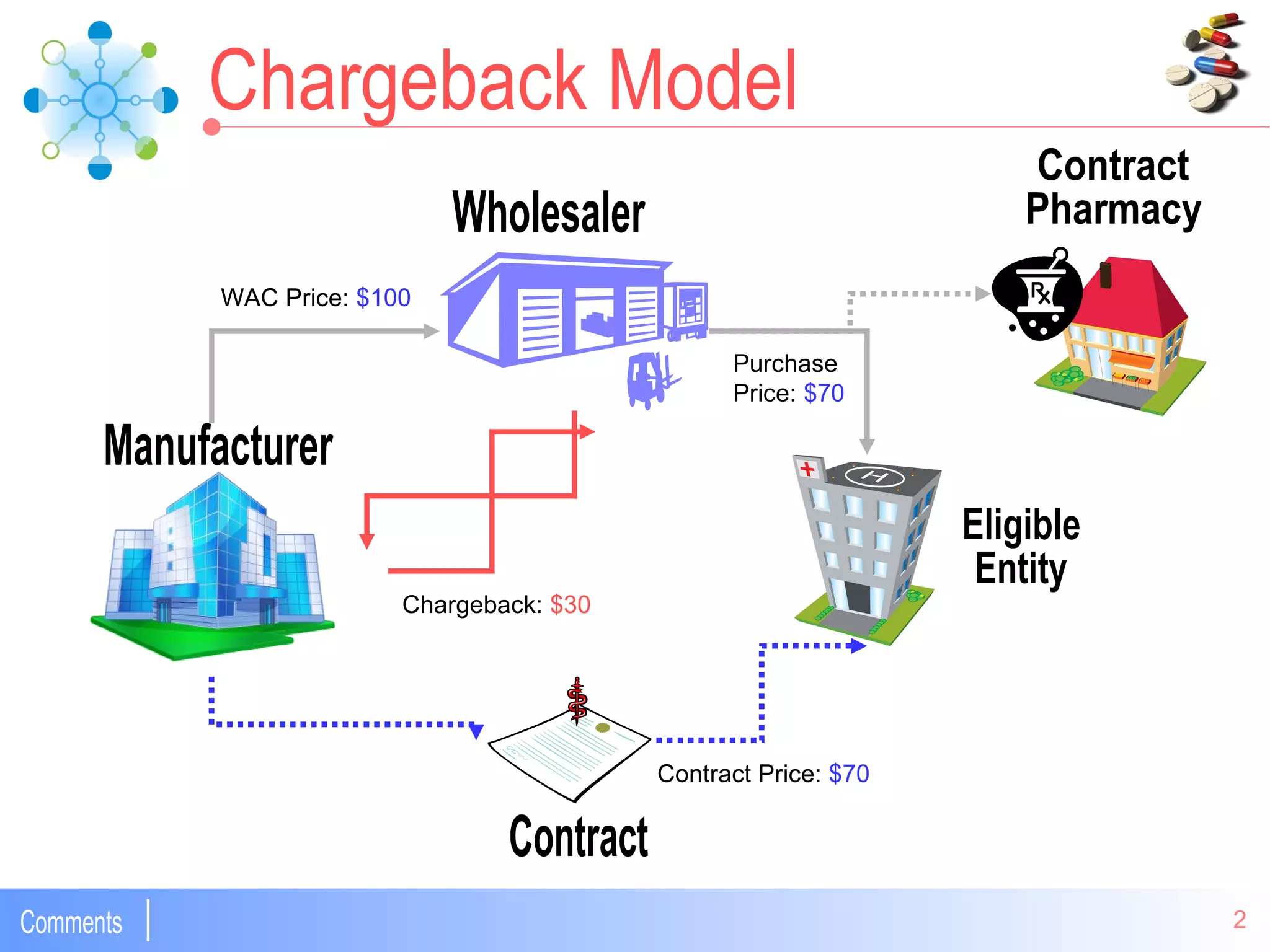 Chargeback Overview | PPT