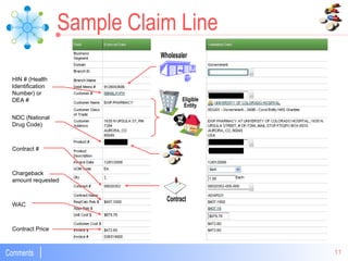 Chargeback Overview | PPT