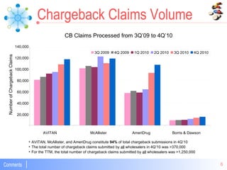 Chargeback Overview | PPT