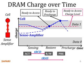 Charge_cache_Slides_HPCA_2016.pdf | Databases | Computer Software and Applications