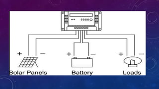 Charge controller | PPTX