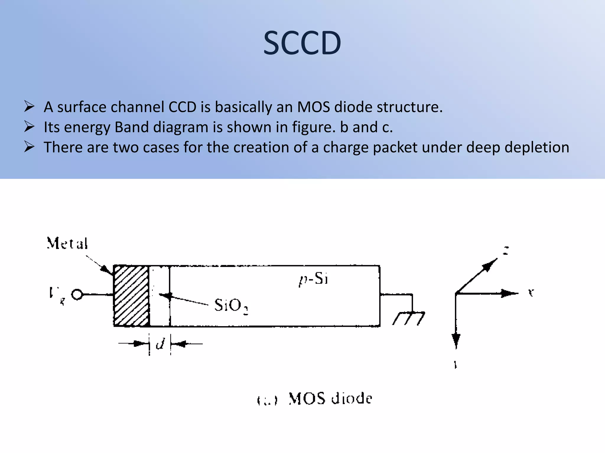 Charge coupled device(ccd) | PPT