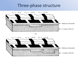 Charge coupled device(ccd) | PPTX
