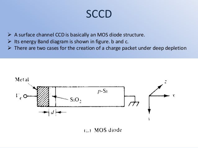 Charge coupled device(ccd)