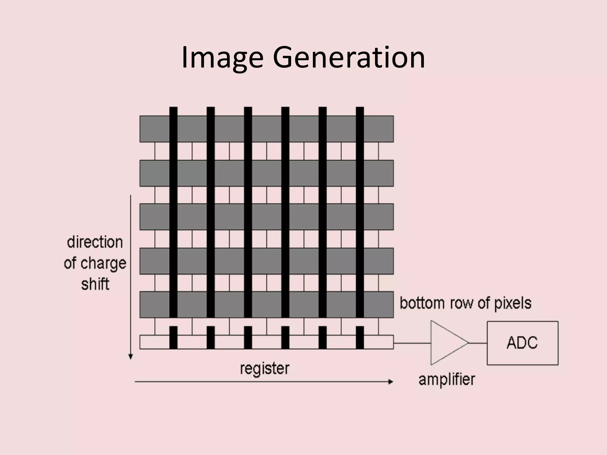 Charged coupled device | PPTX