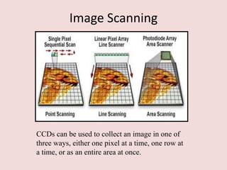 Charged coupled device | PPTX