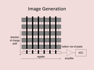 Charged coupled device | PPTX