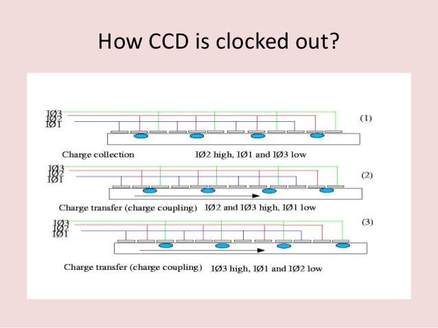 Charged coupled device