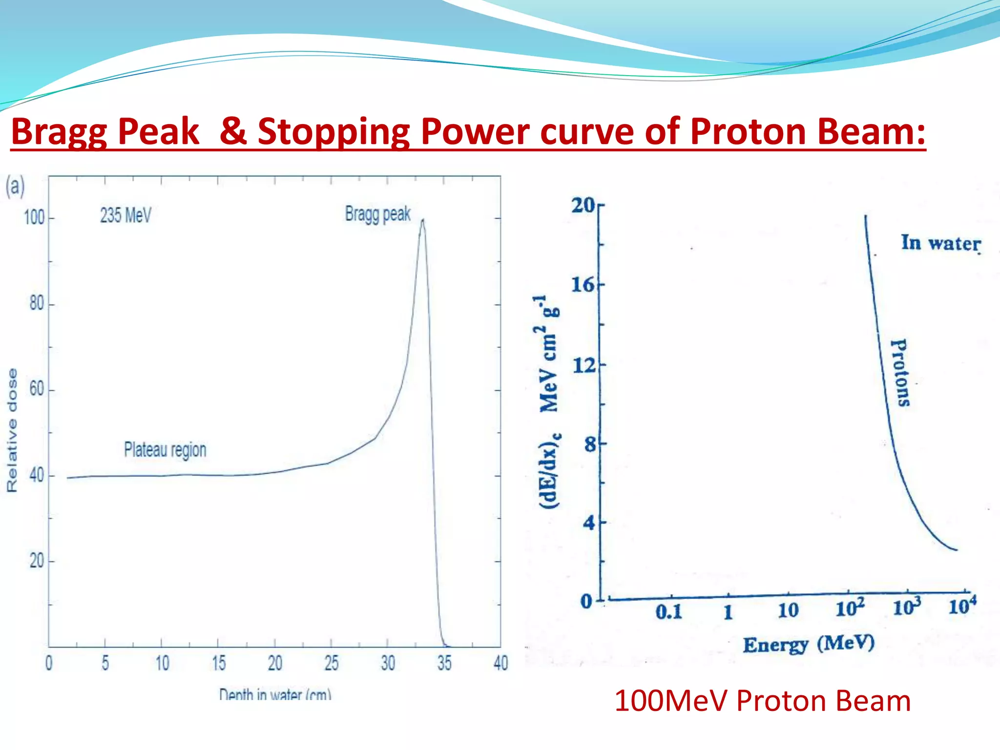 Charged particle interaction with matter | PPTX