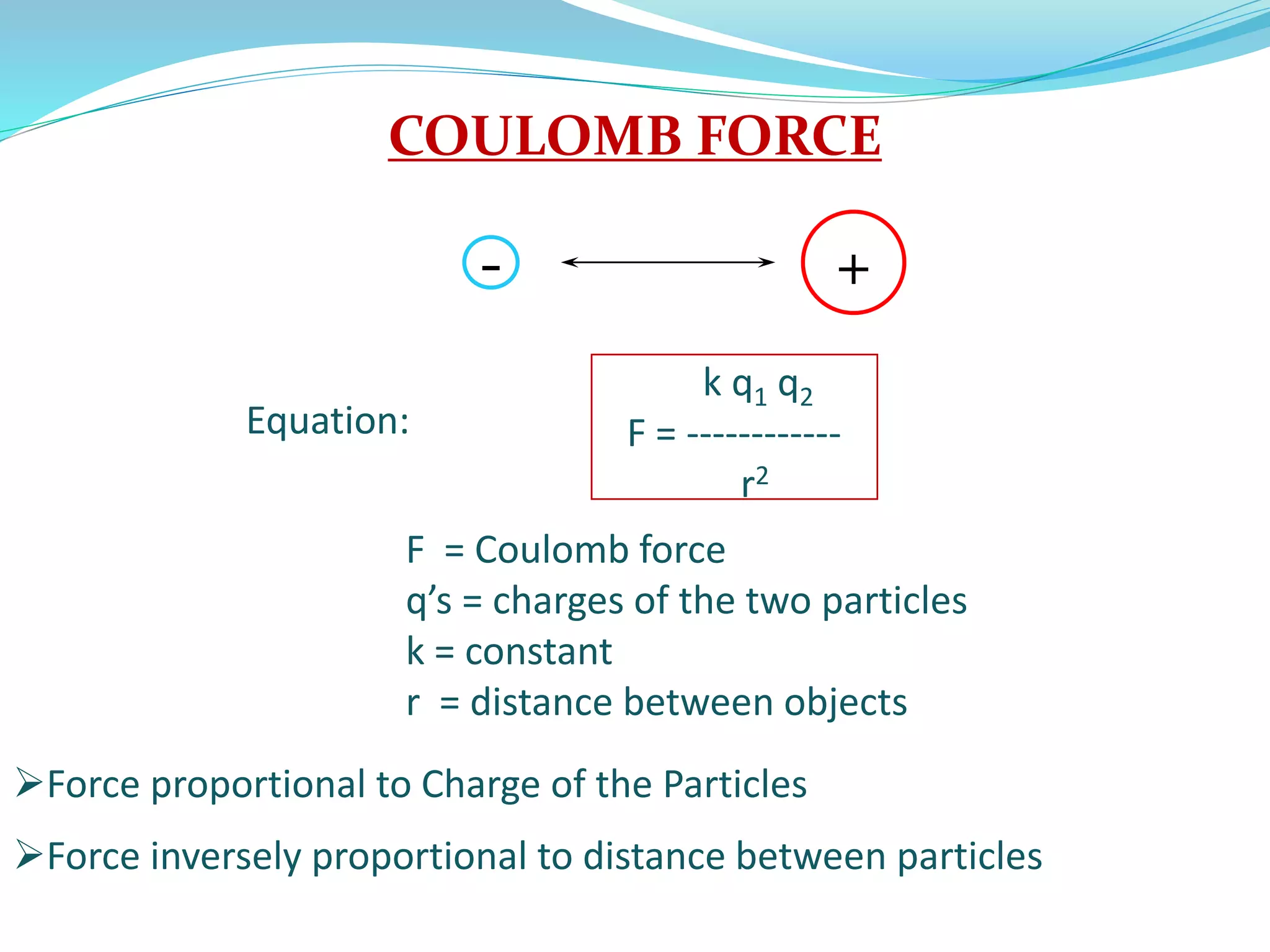 Charged particle interaction with matter | PPTX