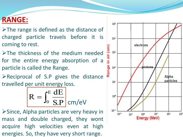 Charged particle interaction with matter | PPTX