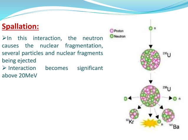 Charged particle interaction with matter | PPTX