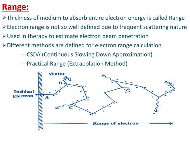 Charged particle interaction with matter | PPT