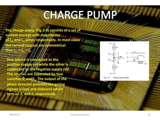 Charged pump plls | PPT