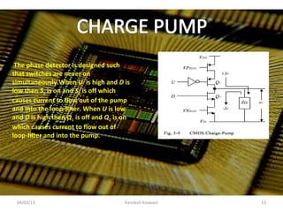 Charged pump plls | PPT