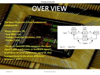 Charged pump plls | PPT