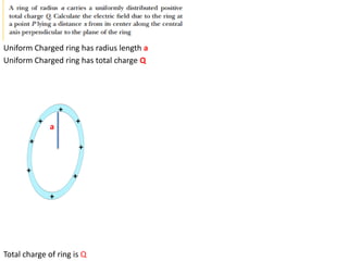 Charged ring | PDF