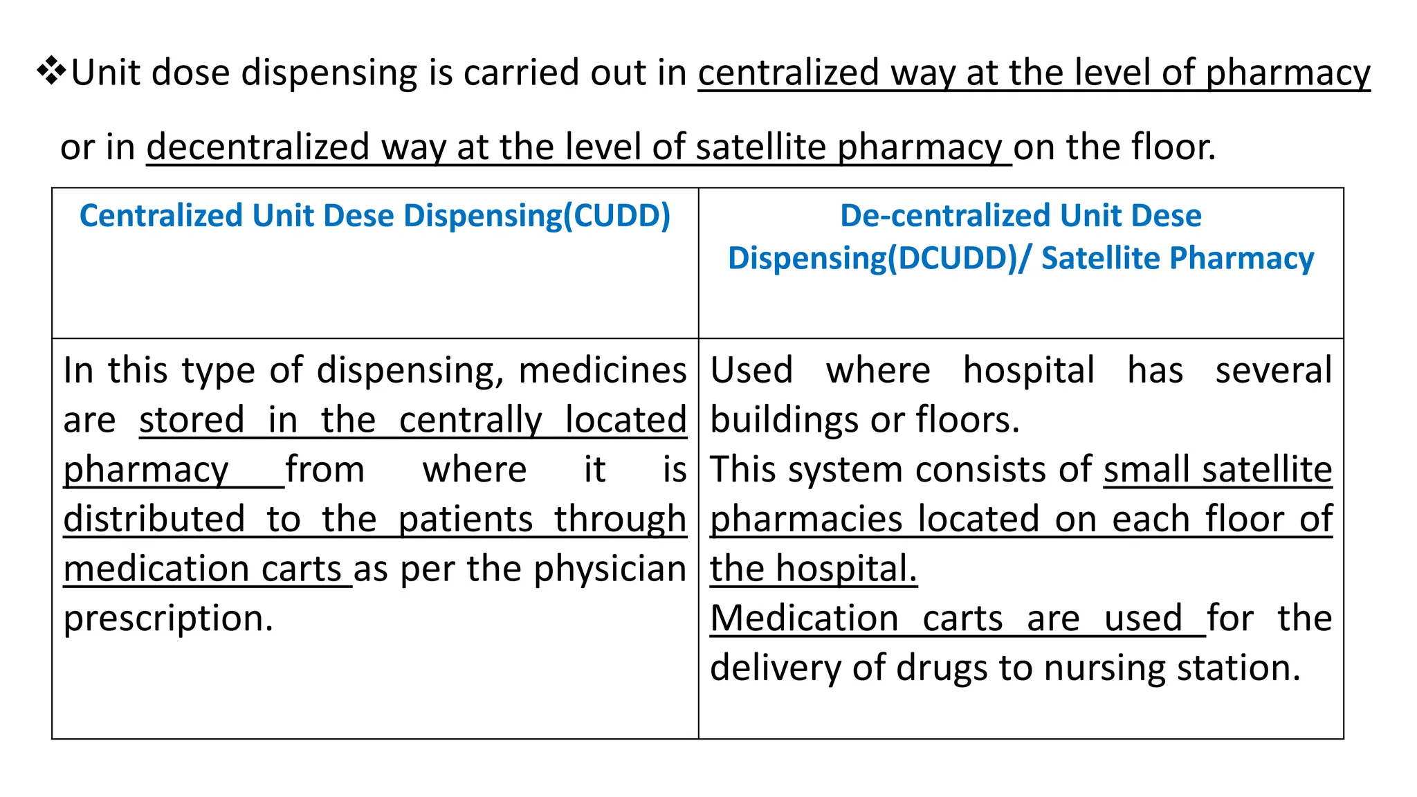 Inventory control: CHARGE FLOOR STOCK- Inventory methods | PPT