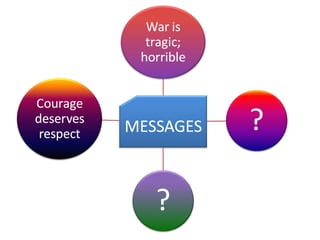 Charge of the light brigade | PPT