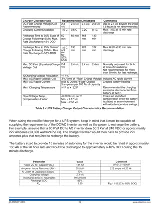 Charger selection for vrla batteries | PDF