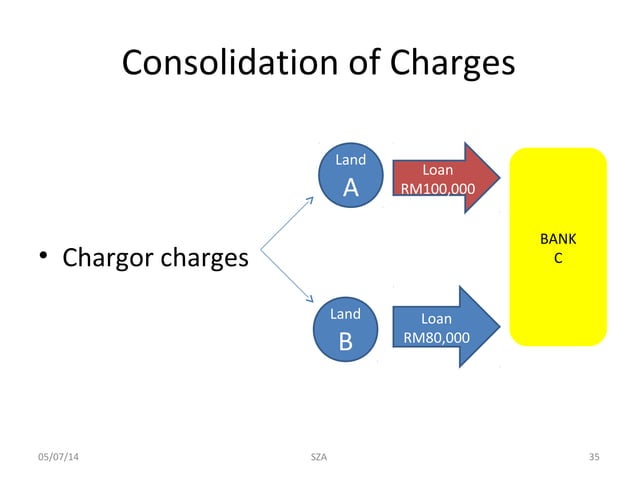 Charges 1 | PPT | Home Financing | Personal Debt