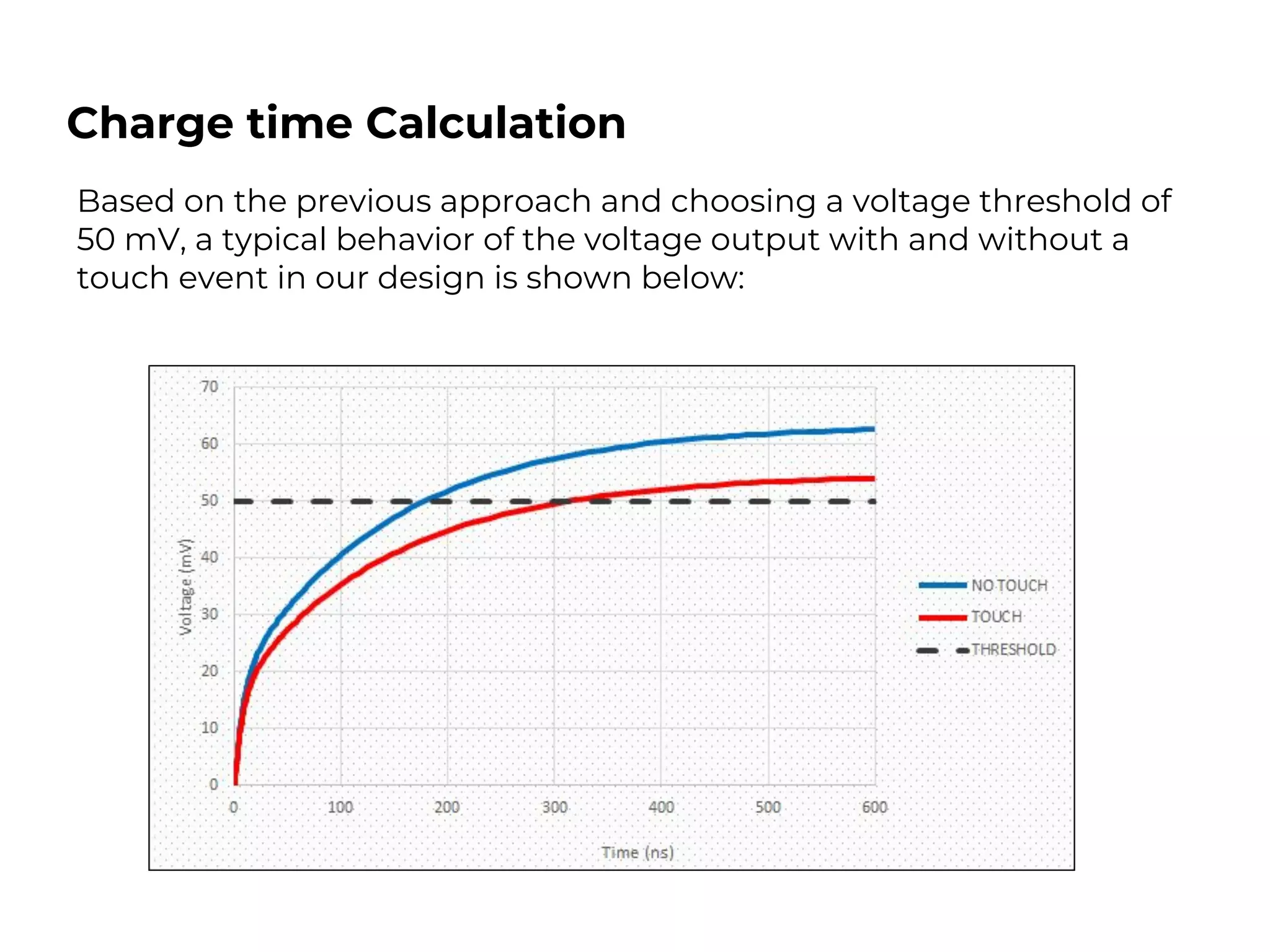 Capacitive Touch Sensor Charge Time | PDF