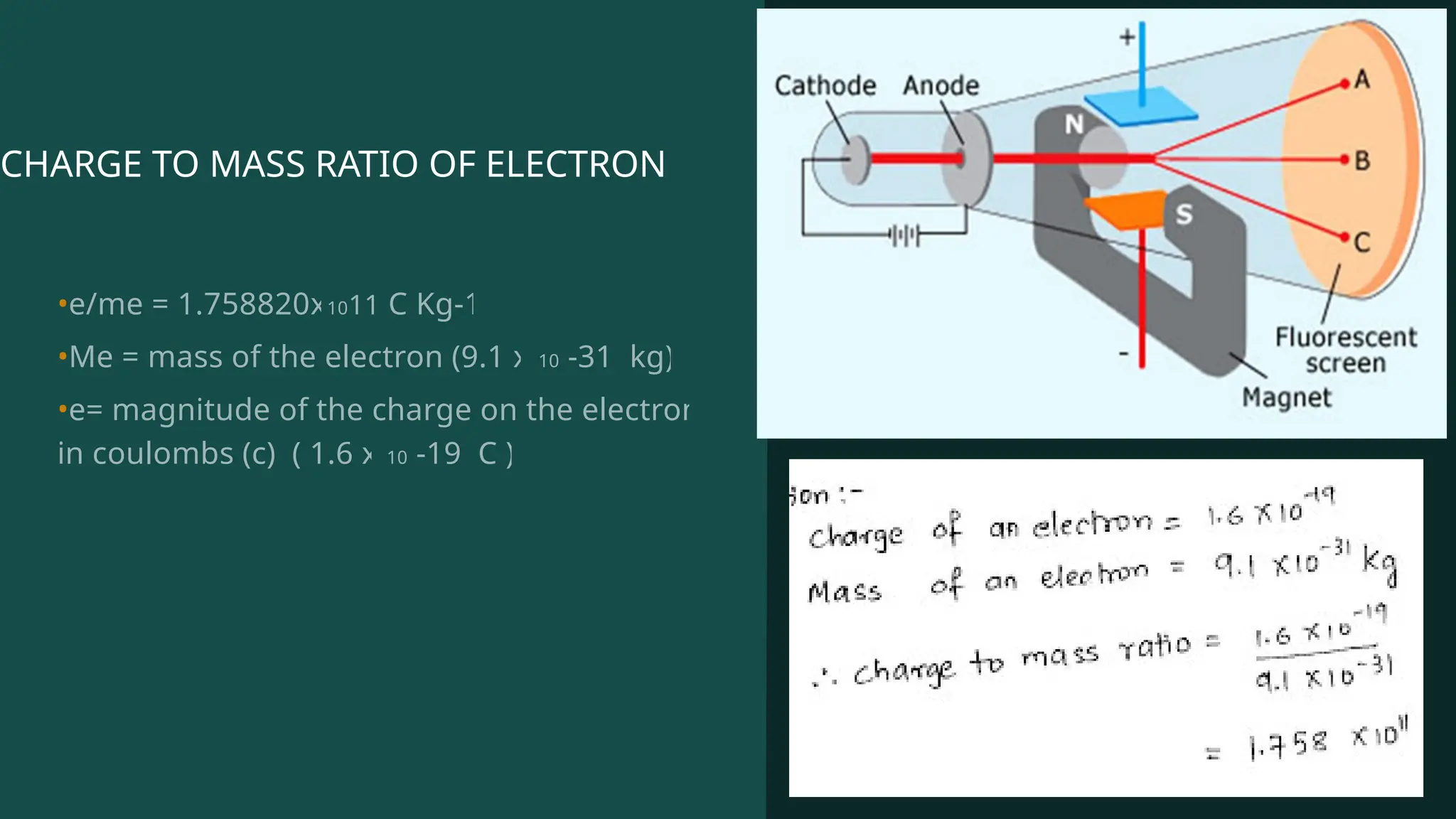 charge to mass ratio of electrons.pptx #CBSE, #class11, #intermediate ...