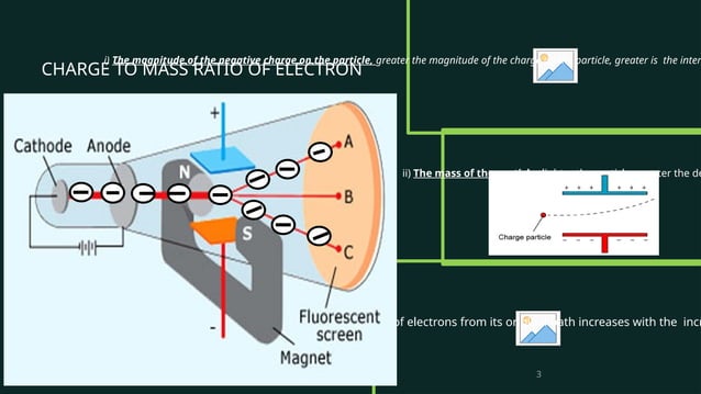 charge to mass ratio of electrons.pptx #CBSE, #class11, #intermediate ...