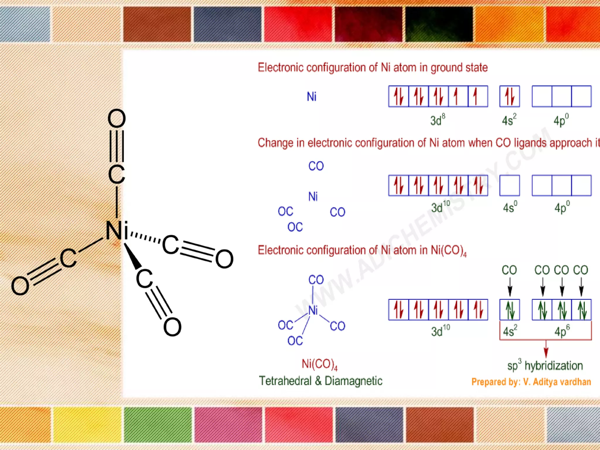 Charge transfer- color of the complexes | PPTX