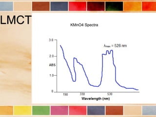 Charge transfer- color of the complexes | PPTX