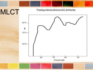 Charge transfer- color of the complexes | PPTX