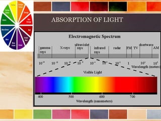 Charge transfer- color of the complexes | PPTX