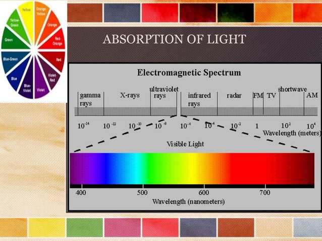 Charge transfer- color of the complexes | PPTX | Chemistry | Science
